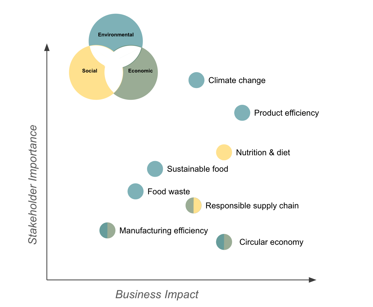 Sustainable Product Development and Design Services | Synapse