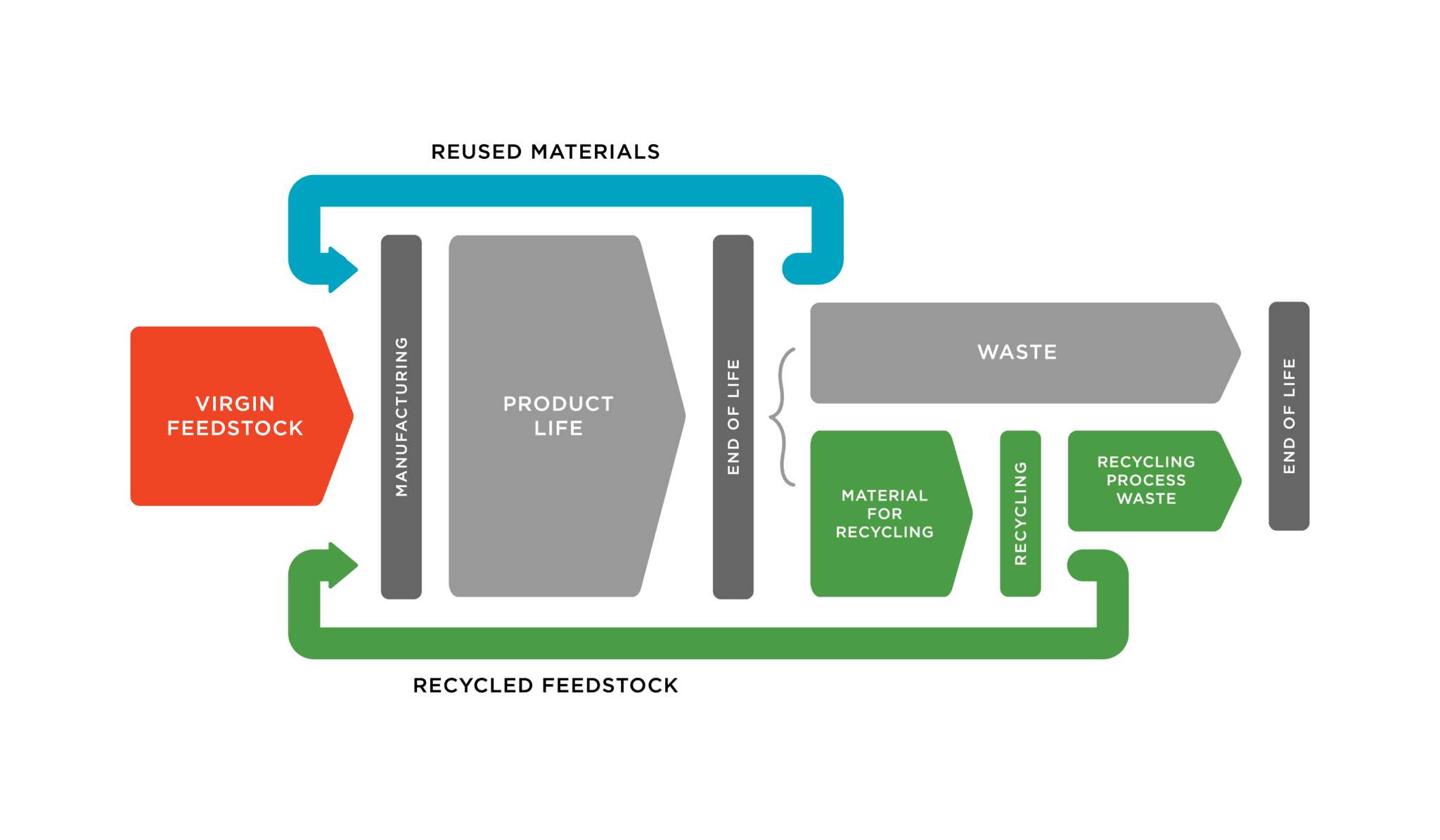 Designing for Reuse, Repair, and Recycling: Using Data to Design ...