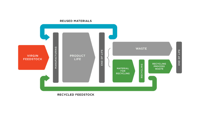 Designing for Reuse, Repair, and Recycling: Using Data to Design ...