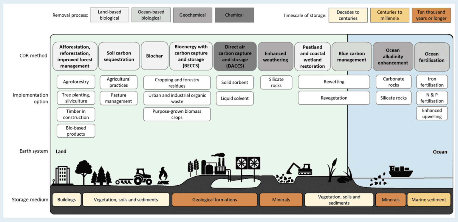 Why Improving Measurement Technology Is Key to Scaling Carbon Dioxide ...