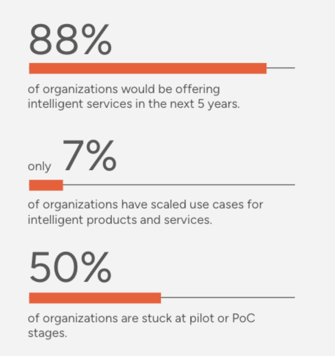 Realizing Edge AI-Enabled Products at Scale | Synapse